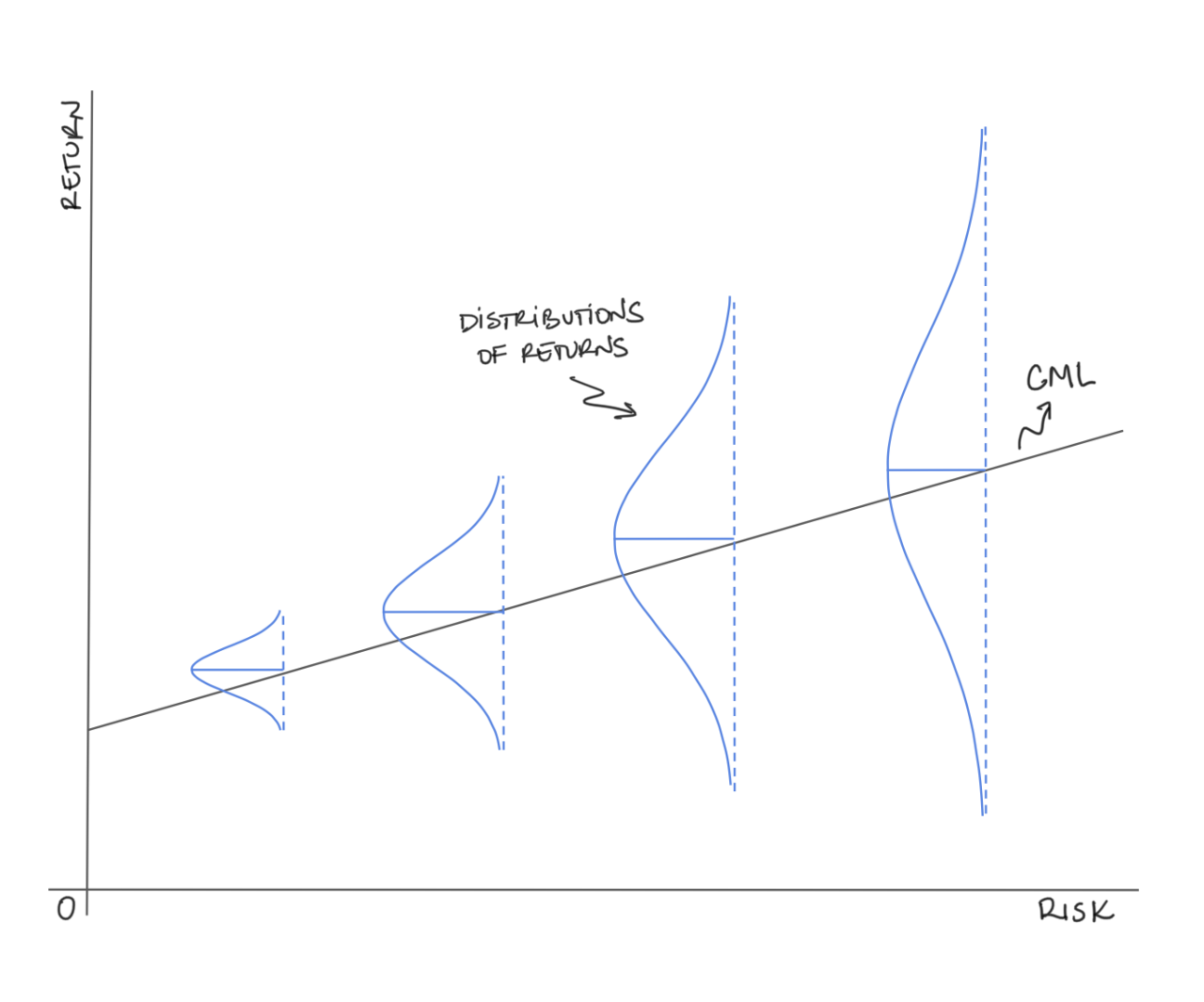Lessons from Bridging: Risk-Return Proposition of Private Debt Funds ...